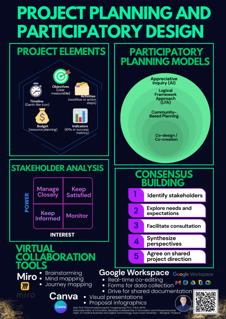 Project Planning & Participatory Design – @Mustland