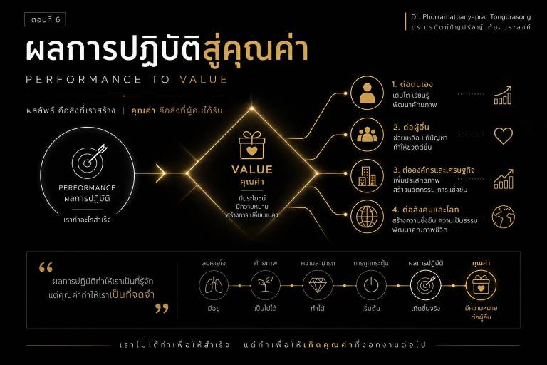 Performance to Value – @Mustland