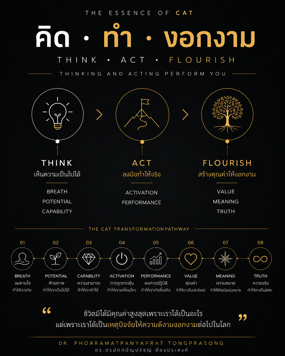 Meaning to Truth – @Mustland